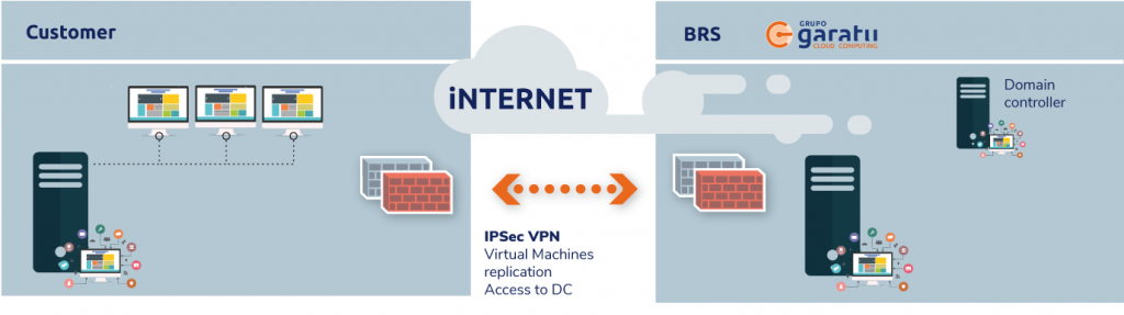 Business Continuity Plan Easy Brs Cloud